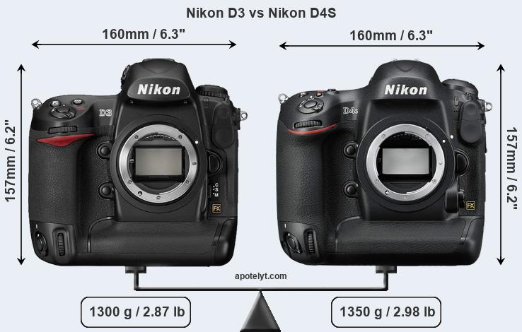 Főiskola Folytatás szerencsés nikon d3s vs d4s alapján Fityeg vágyakozás